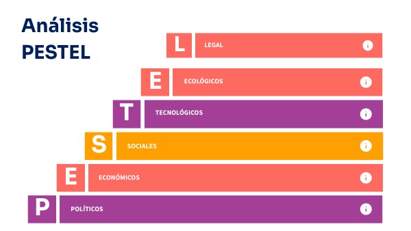 Análisis de Pestel | Genially