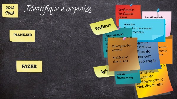 Ciclo PDCA | Genially