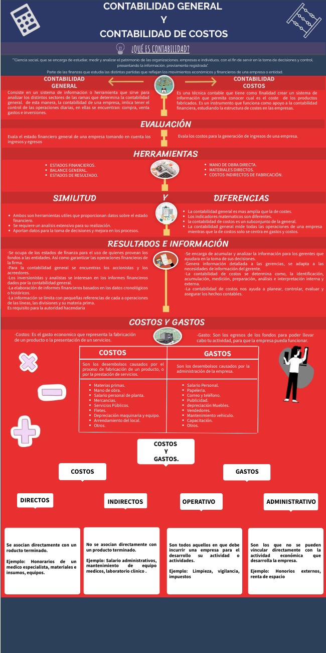 CONTABILIDAD GENERAL Y COSTOS | Genially
