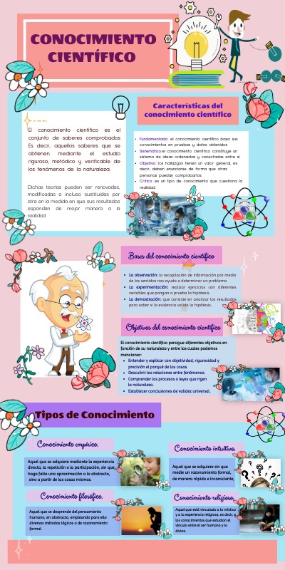 infografía-conocimiento científico | Genially