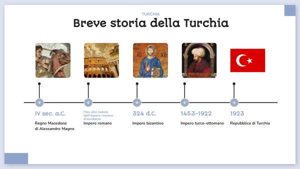 STORIA DELLA TURCHIA | Genially