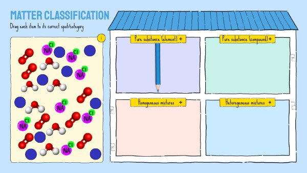 Copy - Matter Classification | Genially