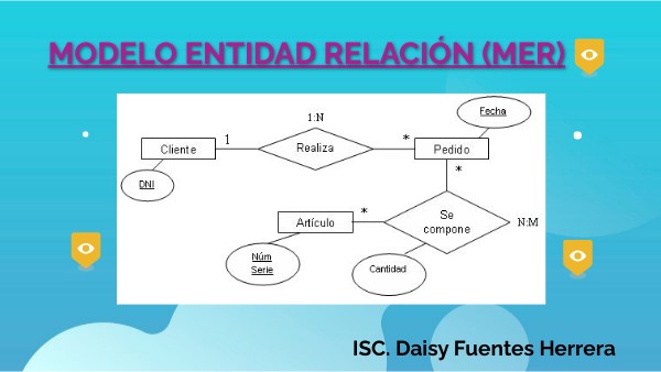 BASE DE DATOS - MODELO E-R | Genially