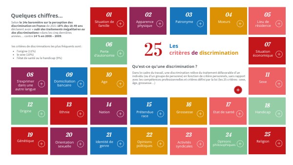 INFOGRAPHIE_Les critères de discrimination | Genially