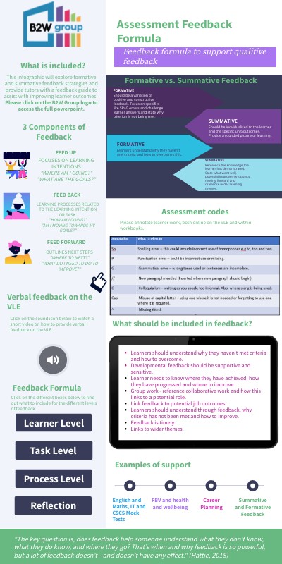 B2W Group Feedback Formula | Genially
