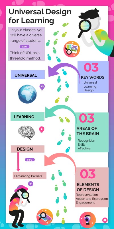 Universal Design for Learning