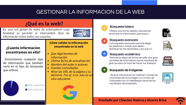 Infografia sobre informacion confiable en la web | Genially