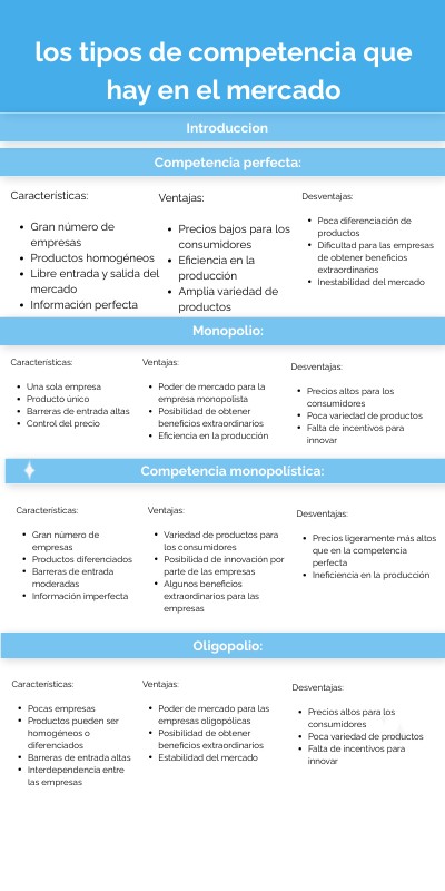 los tipos de competencia que hay en el mercado | Genially