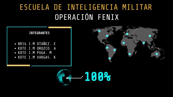 Radar world map | Genially