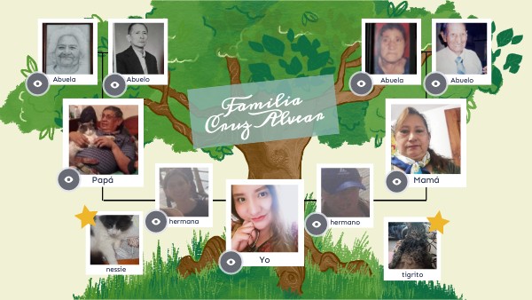 ÁRBOL FAMILIAR Cruz Alvear Gina Mabel - EBL1-002 | Genially