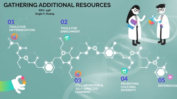 Gathering Additional Resources | Genially