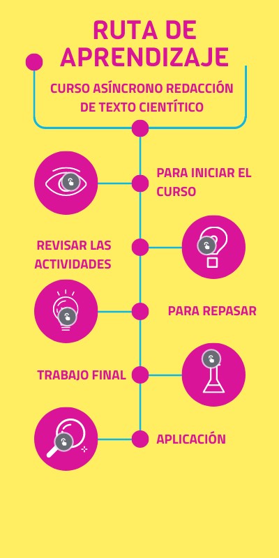 RUTA DE APRENDIZAJE CURSO ASÍNCRONO REDACCIÓN DE TEXTO | Genially