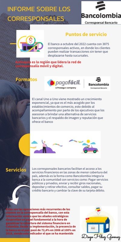 Corresponsales | Genially