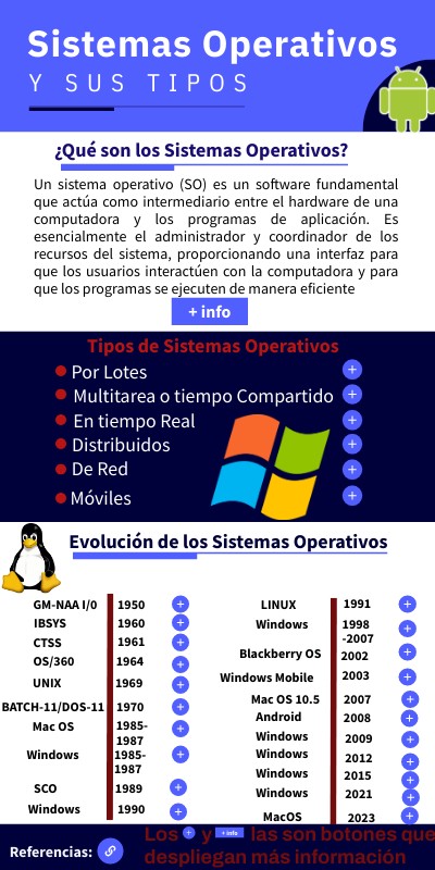Infografía Sistemas Operativos | Genially