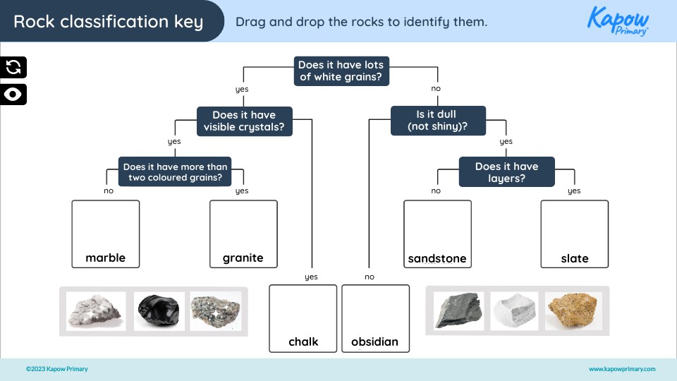 L1 -Rock classification key