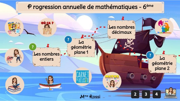 6e - Progression | Genially