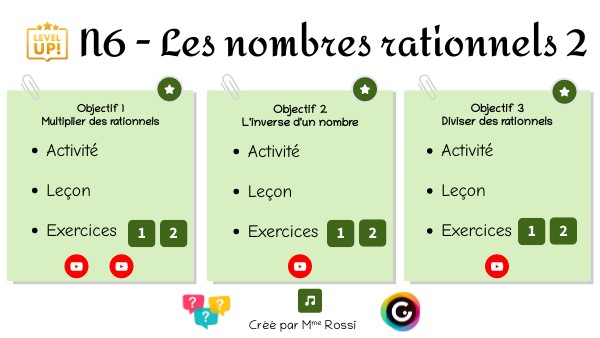 4e - N6 - Les nombres rationnels 2 | Genially