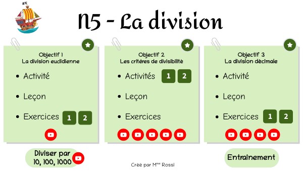 6e - N5 - La division | Genially