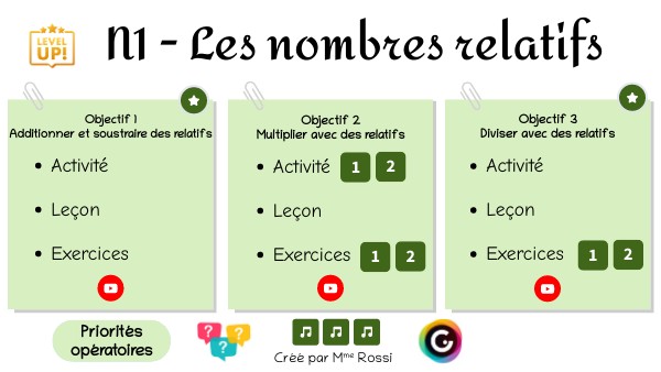 4e - N1 - Les nombres relatifs | Genially