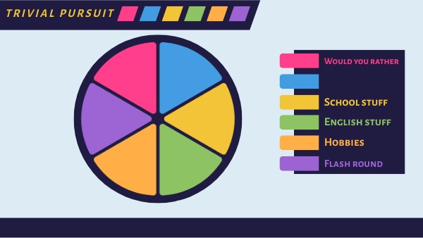Trivial Pursuit Collège