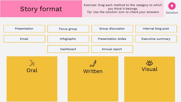 Storytelling with Data | Formats