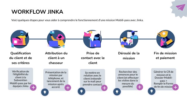 workflow JINKA