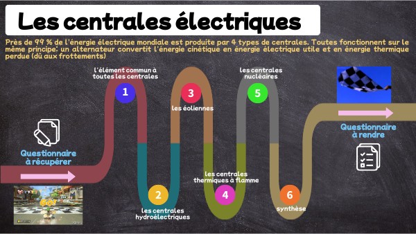 5ème PC centrales électriques | Genially