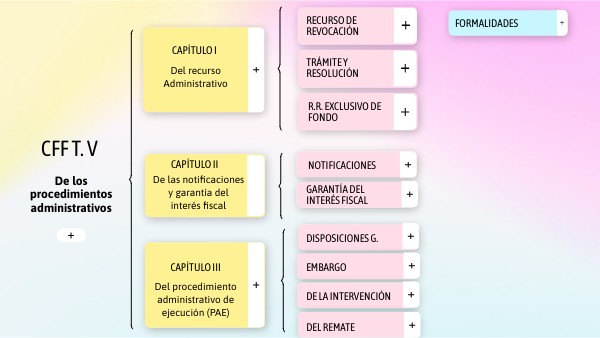 Susana Ortiz/CFF T. V.