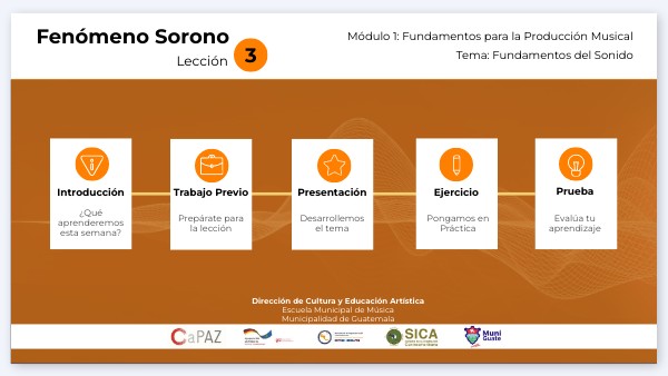 Fenómeno M1 T1 S1 L3 | Genially