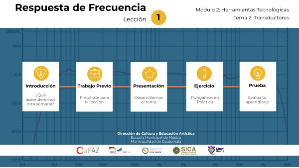 Frecuencia M2 T2 S4 L1 | Genially