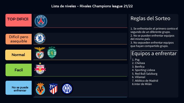 LISTA DE NIVELES | Genially