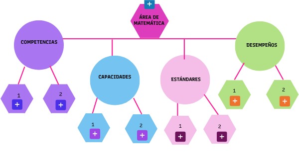 ÁREA DE MATEMÁTICA | Genially