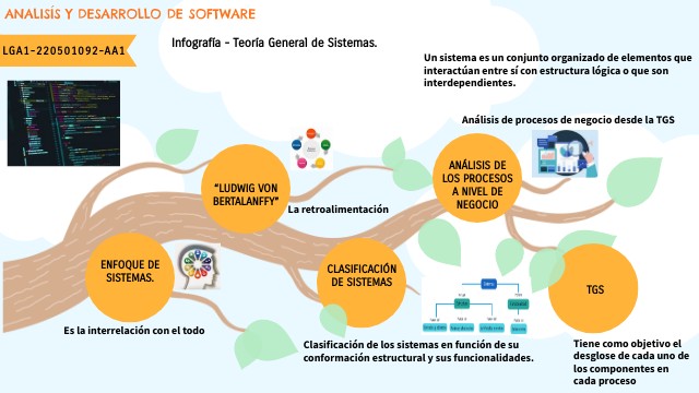 TEORIA GENERAL DE SISTEMAS | Genially