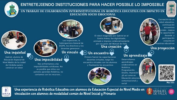 INFOGRAFÍA CONGRESO MUNICIPAL | Genially