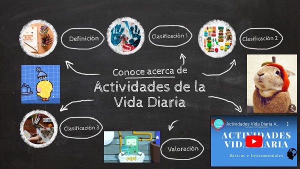 Actividades de la Vida Diaria | Genially
