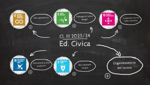 Ed.Civica_III | Genially