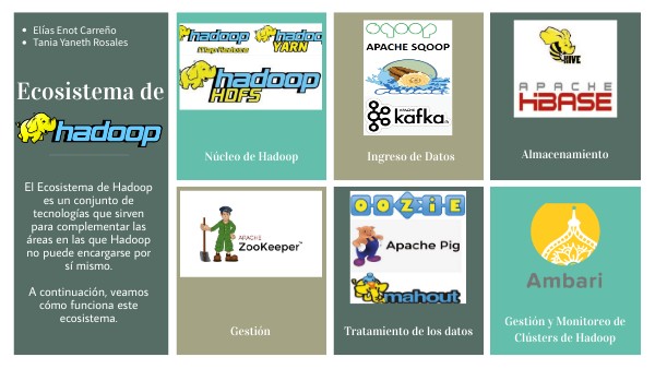 Ecosistema de Hadoop - Infografía | Genially