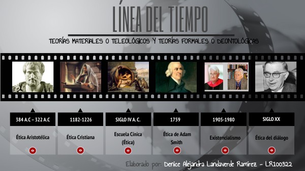 Línea del tiempo | Genially