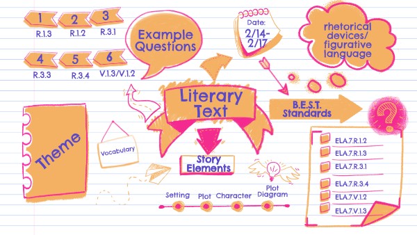 7th Grade Literary Text Study Guide (8th Grade) | Genially