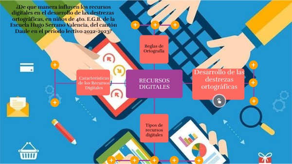 Mentefacto | Genially