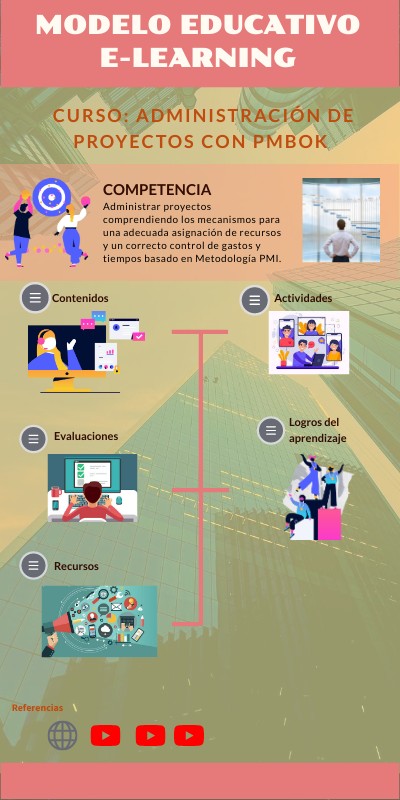 Modelo Educativo E-Learning