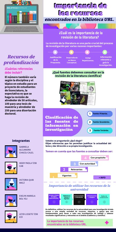 Importancia de los recursos encontrados en la biblioteca URL | Genially