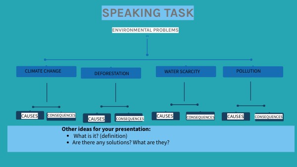 SPEAKING_ENVIRONMENT_complete | Genially
