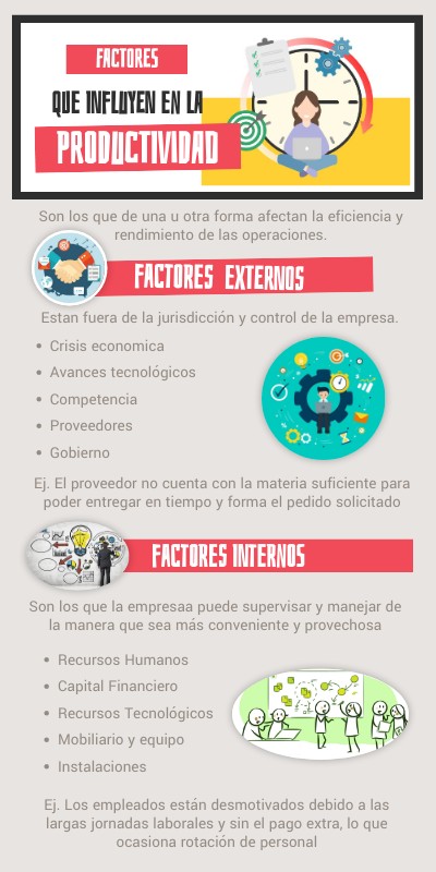 FACTORES QUE AFECTAN LA PRODUCTIVIDAD | Genially