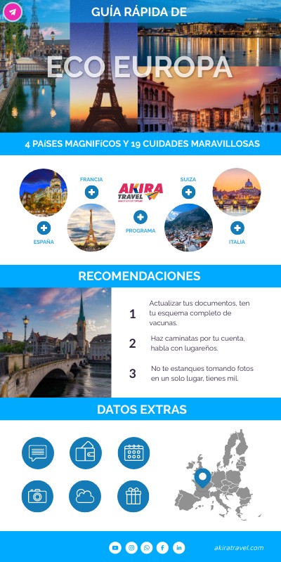 Eco Europa - BOG | Genially