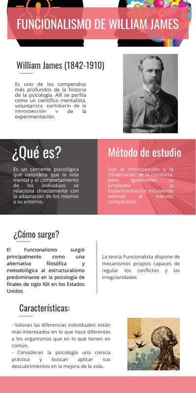 Funcionalismo | Genially