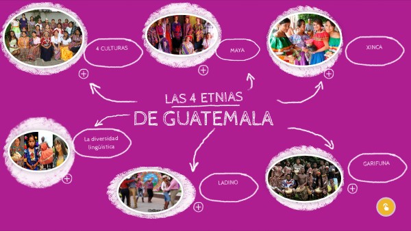 4 etnias | Genially