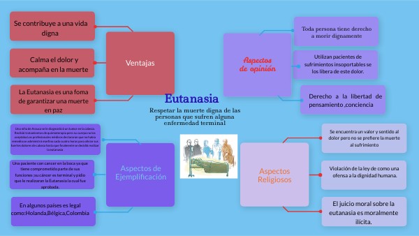 Eutanasia | Genially