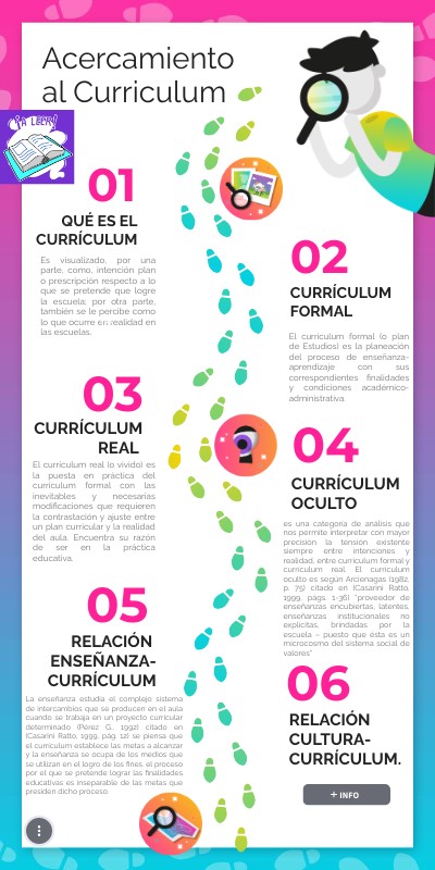 Acercamiento al currículum | Genially