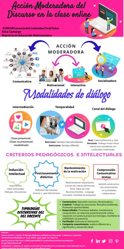 Acción moderadora del discurso en la clase online